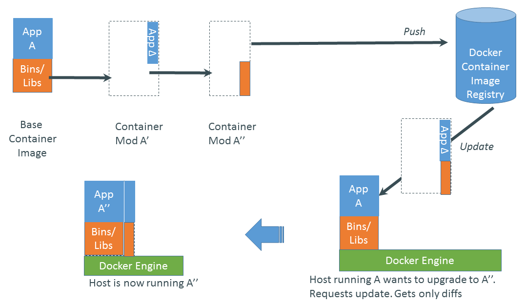 Docker - NLJUG - Nederlandse Java User Group