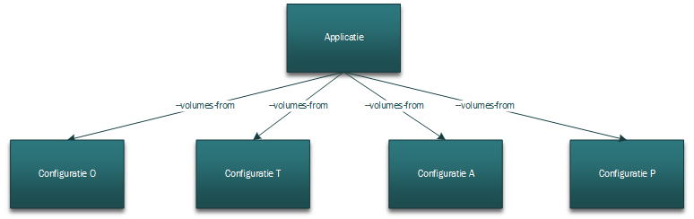 Docker in de praktijk - NLJUG - Nederlandse Java User Group