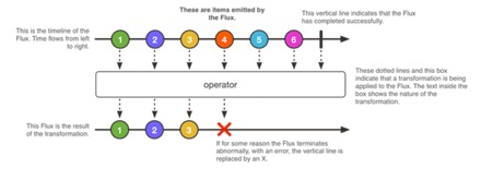 Reactive Programming - NLJUG - Nederlandse Java User Group