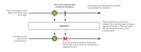 Reactive Programming - NLJUG - Nederlandse Java User Group
